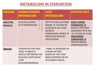 Integration metabolism | PPTX