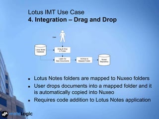 metaLogic Lotus Integratio | PPTX | Desktop Publishing | Computer ...