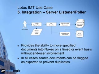 metaLogic Lotus Integratio | PPTX | Desktop Publishing | Computer ...