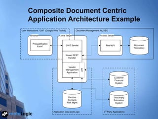 metaLogic Lotus Integratio | PPTX | Desktop Publishing | Computer ...