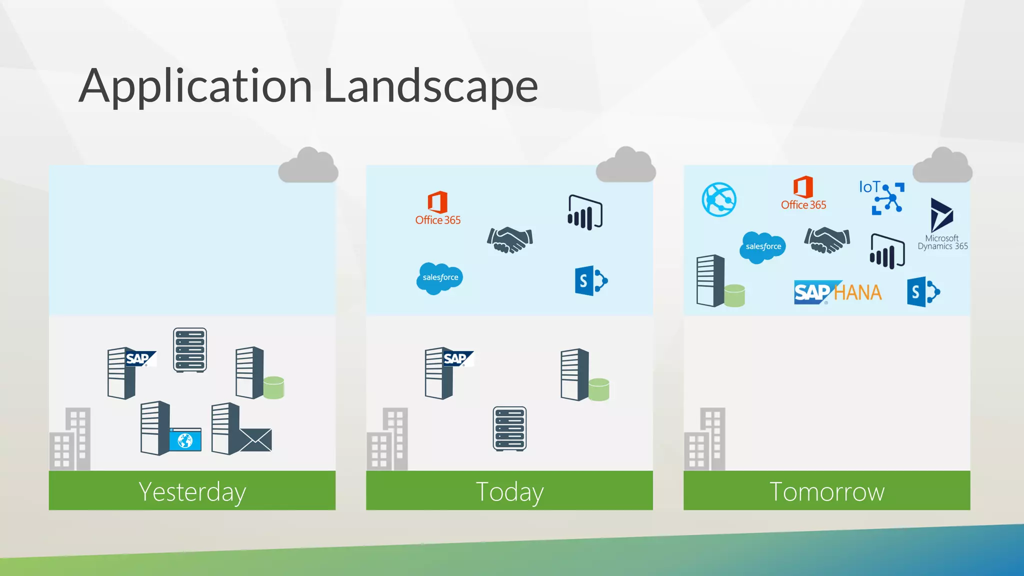 Building serverless integration solutions with Microsoft Azure | PPT