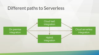 Building serverless integration solutions with Microsoft Azure | PPT
