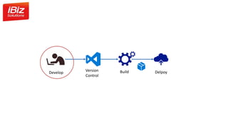 Logic Apps – Deployments | PPT