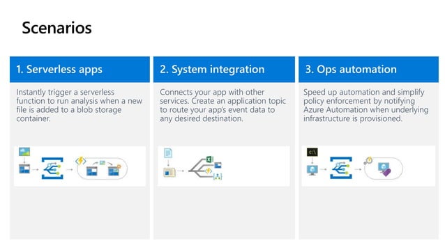 System Integration using Reactive Programming | Integration Monday | PPT