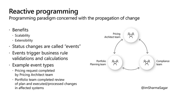 System Integration using Reactive Programming | Integration Monday | PPT System Integration using Reactive Programming | Integration Monday | PPT