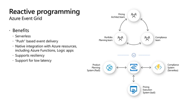 System Integration using Reactive Programming | Integration Monday | PPT System Integration using Reactive Programming | Integration Monday | PPT