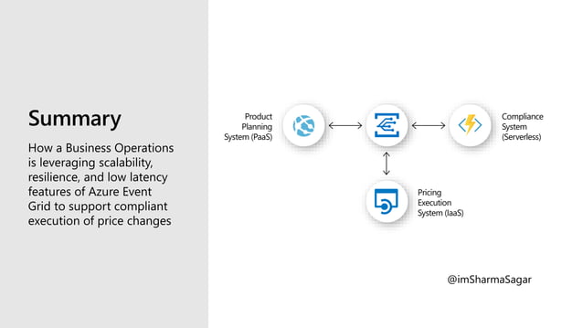 System Integration using Reactive Programming | Integration Monday | PPT System Integration using Reactive Programming | Integration Monday | PPT