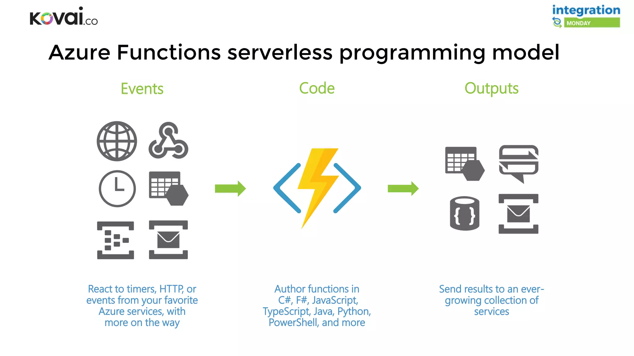 Integration-Monday-Stateful-Programming-Models-Serverless-Functions | PPT
