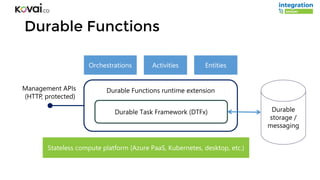 Integration-Monday-Stateful-Programming-Models-Serverless-Functions | PPT