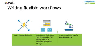 Integration-Monday-Stateful-Programming-Models-Serverless-Functions | PPT