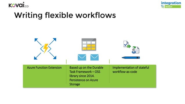 Integration Monday Stateful Programming Models Serverless Functions Ppt