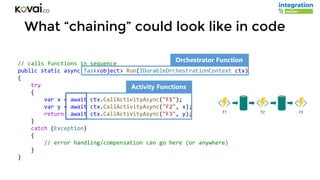 Integration-Monday-Stateful-Programming-Models-Serverless-Functions | PPT