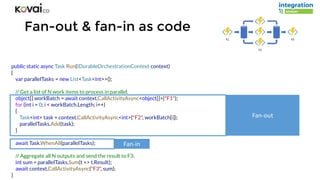 Integration-Monday-Stateful-Programming-Models-Serverless-Functions | PPT