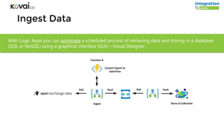 Integration-Monday-Stateful-Programming-Models-Serverless-Functions | PPT