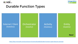 Integration-Monday-Stateful-Programming-Models-Serverless-Functions | PPT
