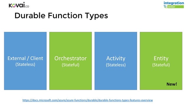 Integration-Monday-Stateful-Programming-Models-Serverless-Functions | PPT