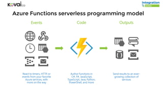 Integration-Monday-Stateful-Programming-Models-Serverless-Functions | PPT