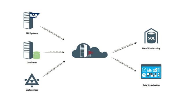 Analyzing StackExchange data with Azure Data Lake | PPT Analyzing StackExchange data with Azure Data Lake | PPT