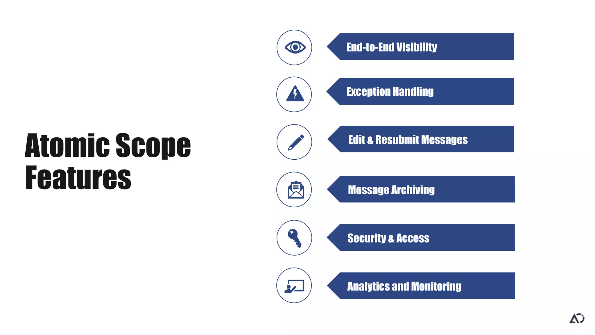 End to end tracking of B2B flows in Logic Apps using Atomic Scope | PPTX
