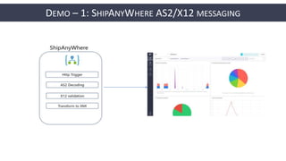 End to end tracking of B2B flows in Logic Apps using Atomic Scope | PPTX