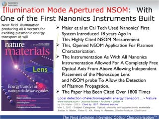 Photonics Applications - Silicon - Nanonics | PPT