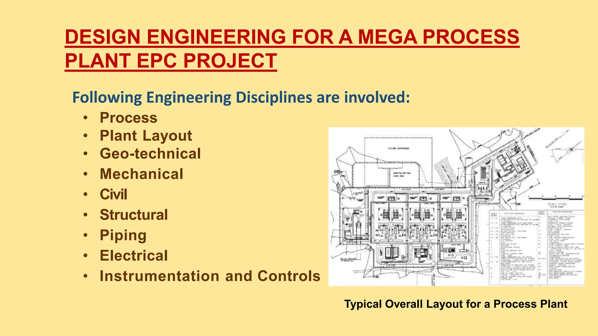 Integration of Analytical Software and 3D Platform in Plant Design and Engineering-Presentation.ppt