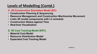 Integration of Analytical Software and 3D Platform in Plant Design and ...