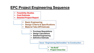 Integration of Analytical Software and 3D Platform in Plant Design and ...