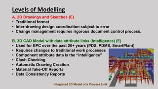 Integration of Analytical Software and 3D Platform in Plant Design and ...