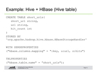 Integration of HIve and HBase | PDF