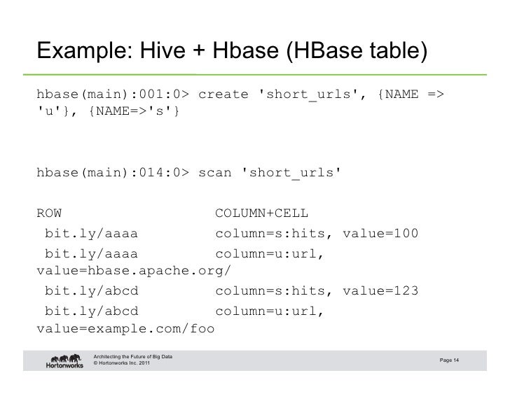 Integration of HIve and HBase