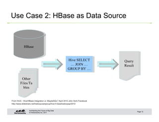 Integration of Hive and HBase | PDF