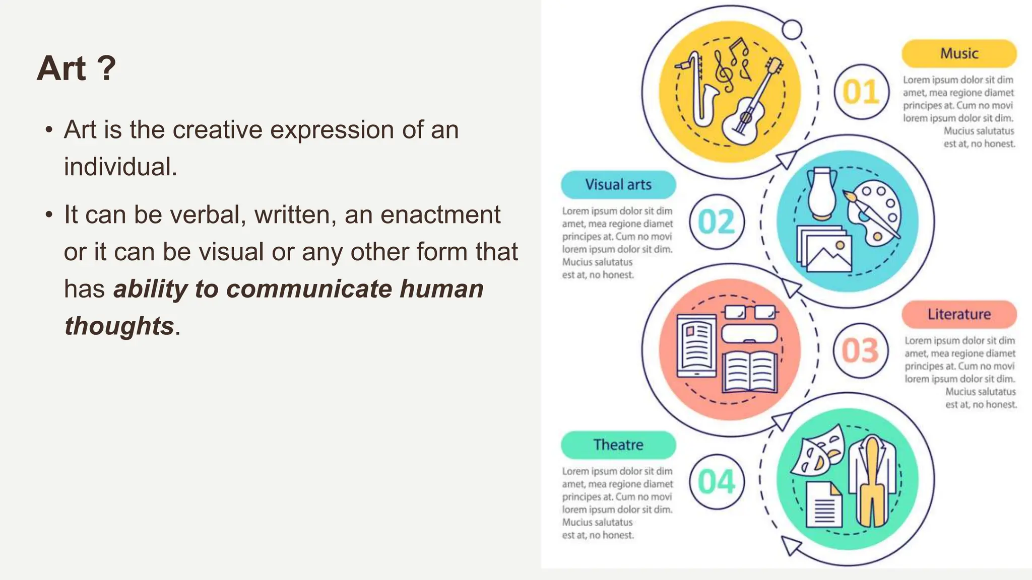 Art Integrated Learning: Indian Perspective | PPTX