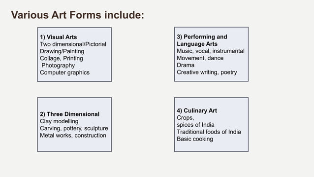 Art Integrated Learning: Indian Perspective | PPTX