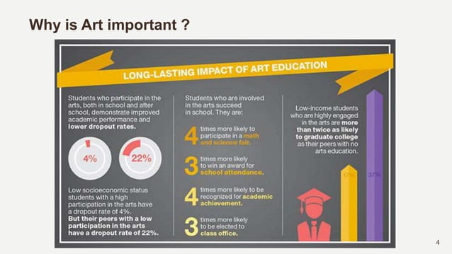 Art Integrated Learning: Indian Perspective | PPTX