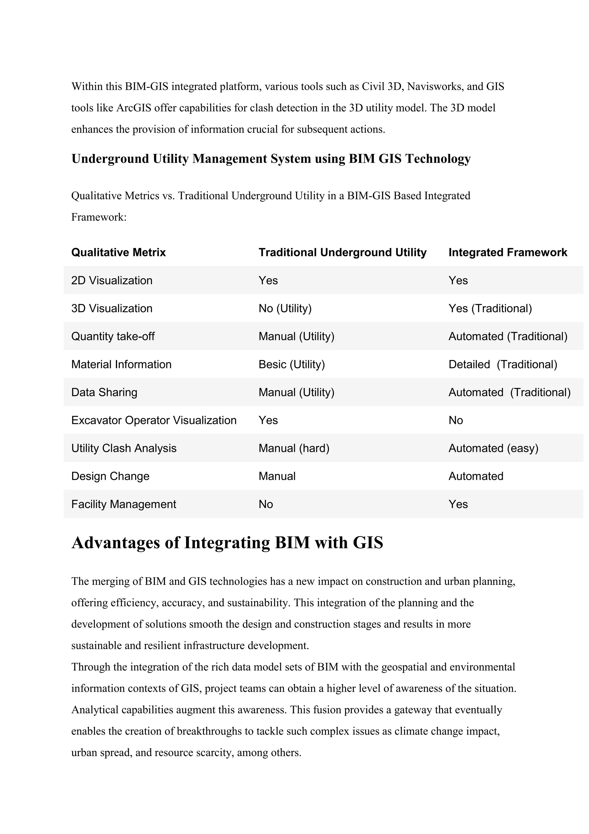 Integration of BIM & GIS: A Comprehensive Overview | PDF