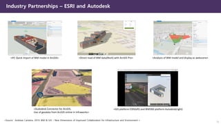 Integration of BIM and GIS: From Ideal to Reality | PDF