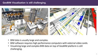 Integration of BIM and GIS: From Ideal to Reality | PDF