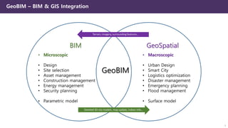 Integration of BIM and GIS: From Ideal to Reality | PDF