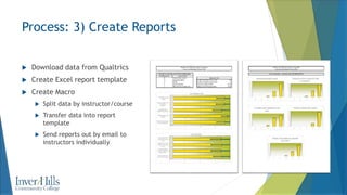 Integration of D2L, Qualtrics, and Excel | PPTX | Educational ...
