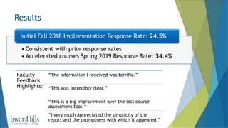 Integration of D2L, Qualtrics, and Excel | PPTX | Educational ...