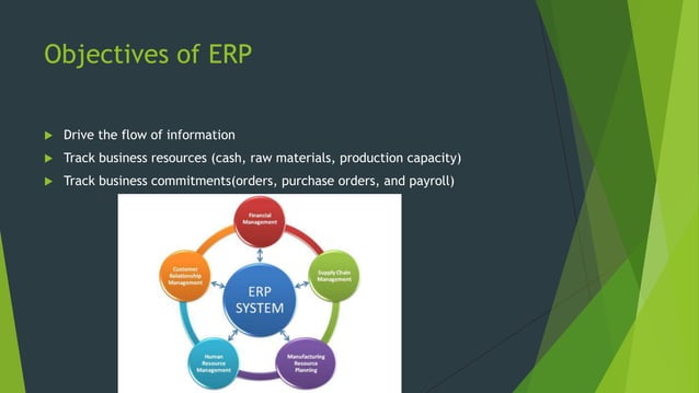 Integration of erp in banking sector | PPTX | Business Banking ...
