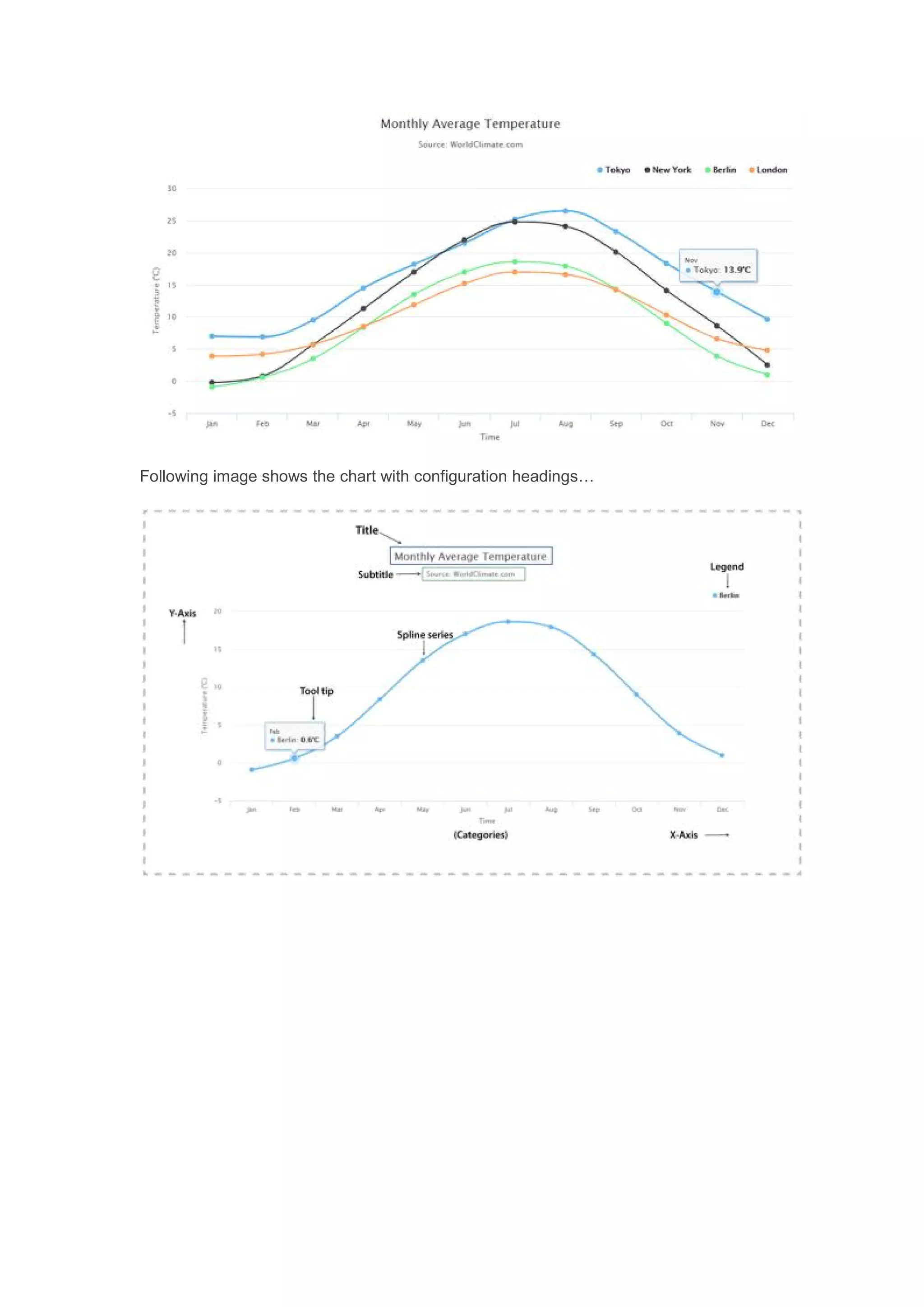 Integration of Highcharts with React ( JavaScript library ) | PDF Integration of Highcharts with React ( JavaScript library ) | PDF