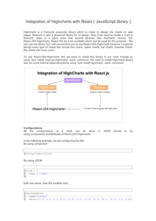Integration of Highcharts with React ( JavaScript library ) | PDF