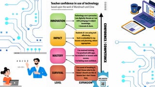 Integration of ICT in Teacher Education Classroom and Administration.pdf