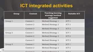 Module 6: Integration of ICT in Teaching-Learning and Assessment | PPTX