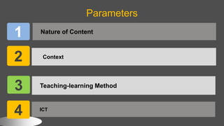 Integration of ICT in Teaching-Learning and Evaluation.pptx