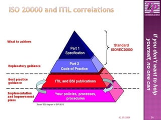Integration of ICT Standards | PPT