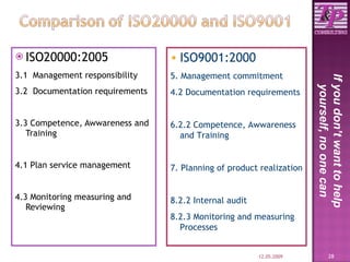 Integration of ICT Standards | PPT