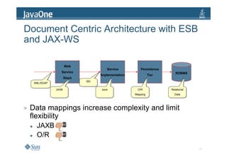 Integration of Web Service Stacks in an Esb | PDF